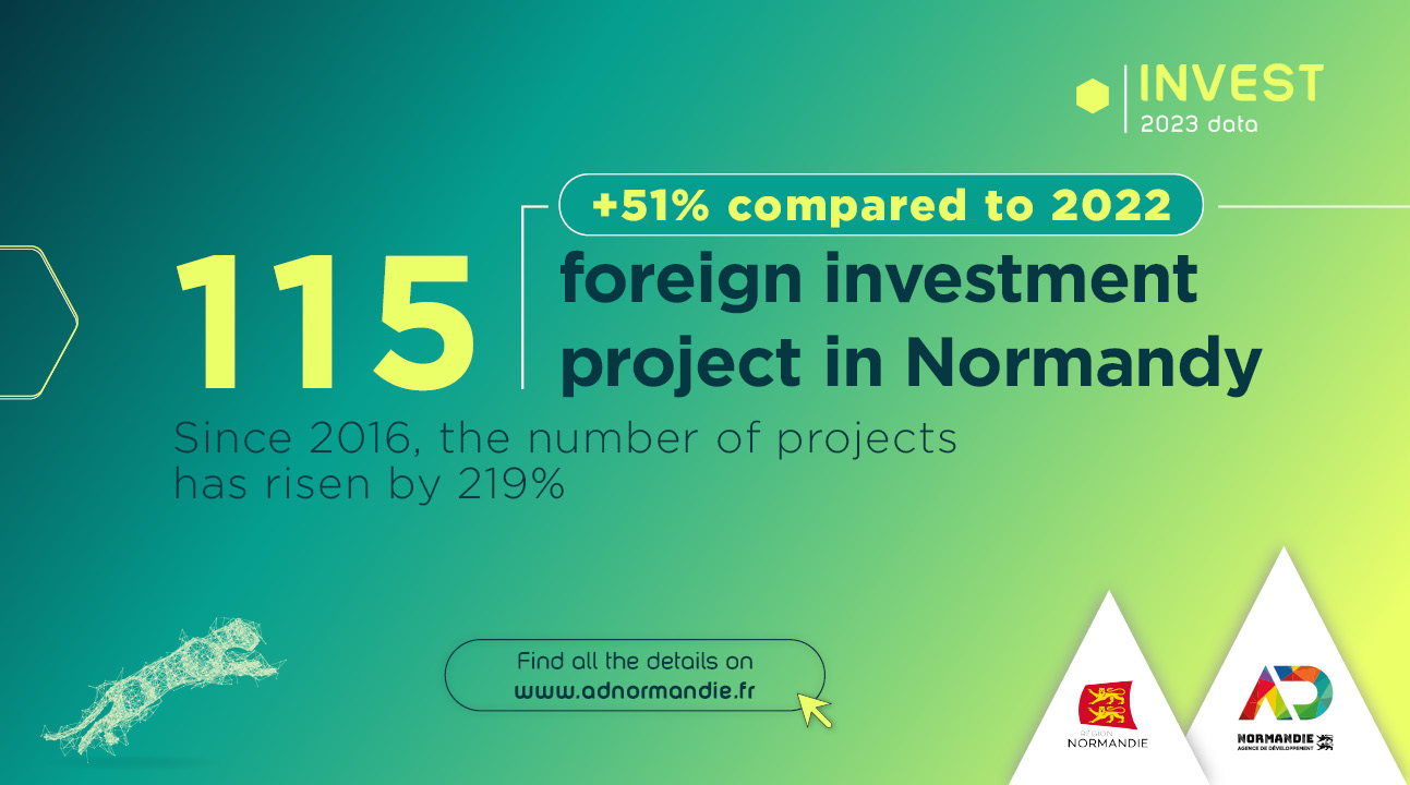 🌍 Foreign Investment – 2023 Overview, a record year - Invest in Normandy